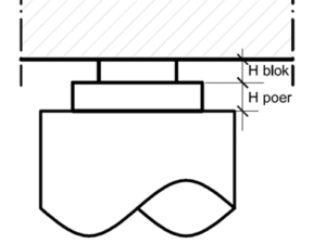 6.3.4 Positioneren van rubber opleggingen onder in-situ gestorte ...