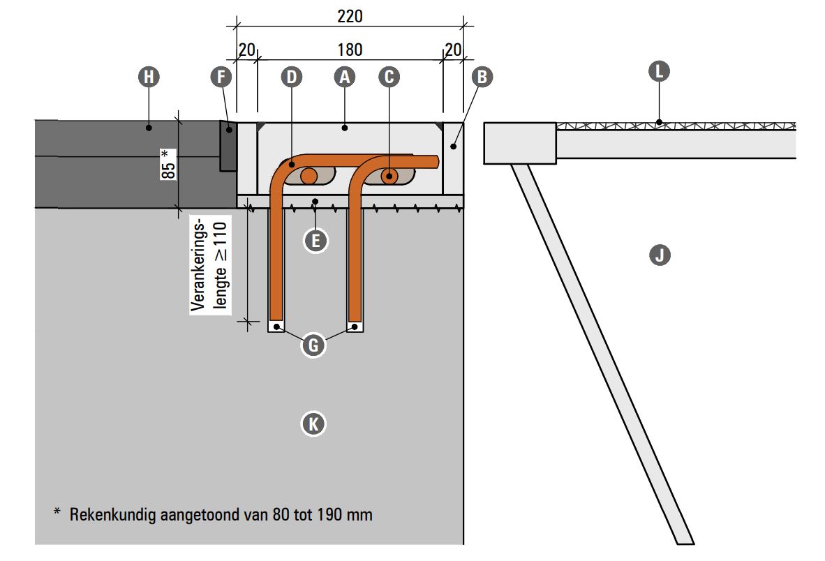 4.1.3 Rijroosters nieuwbouw (concept 1.1) – Handboek Voegovergangen