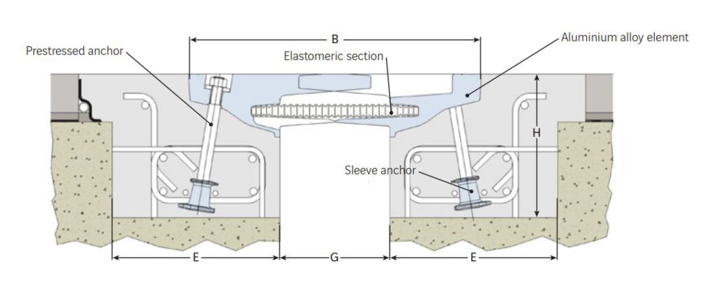 4.2.3 Uitkragende vingervoegen (concept 2.1) - Handboek Voegovergangen
